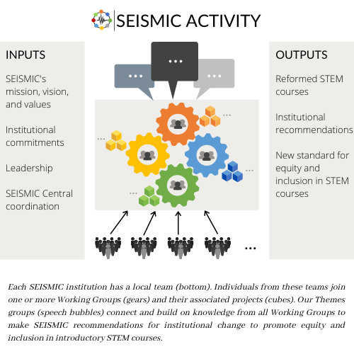 Introducing SEISMIC Themes | SEISMIC Collaboration