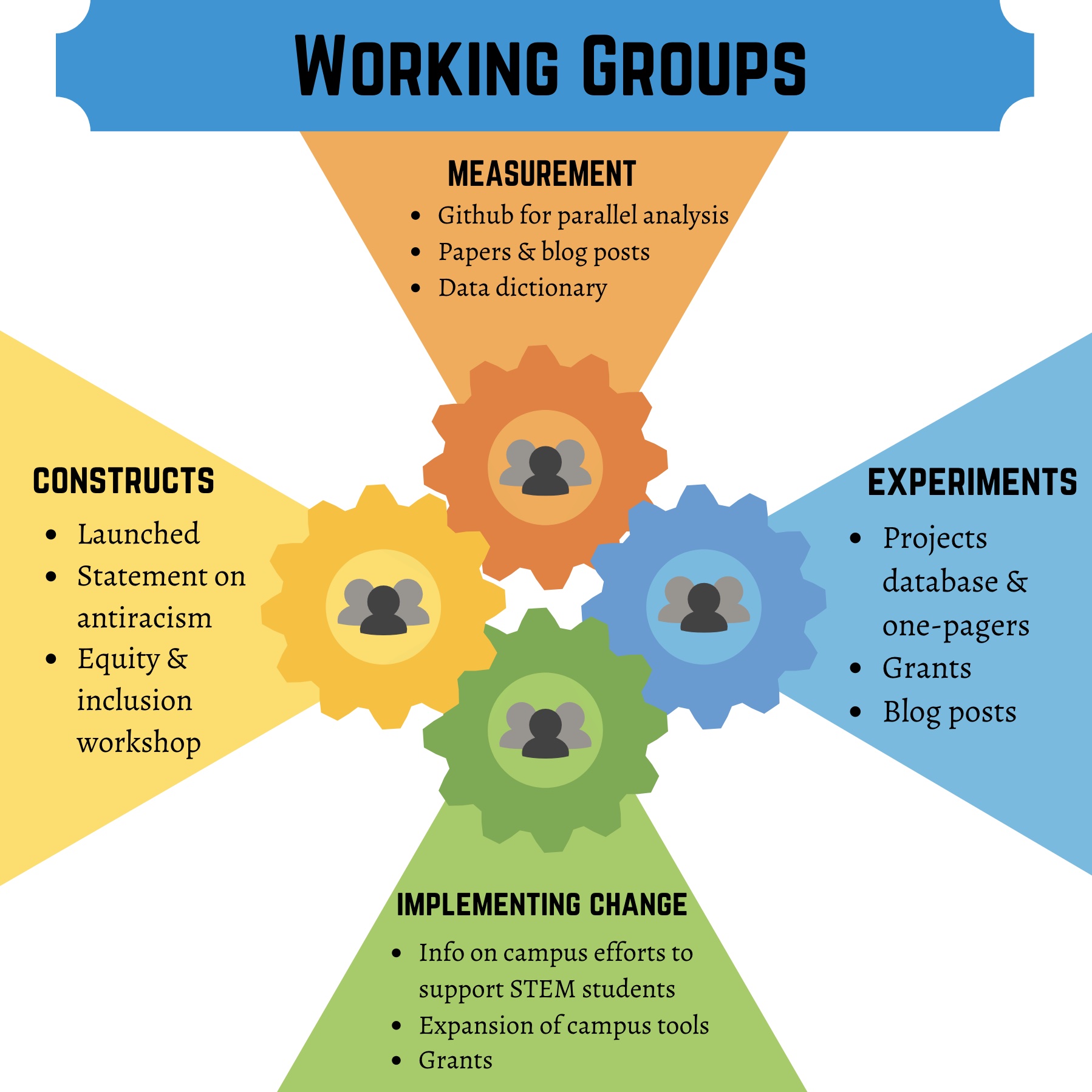 Working Groups | SEISMIC Collaboration